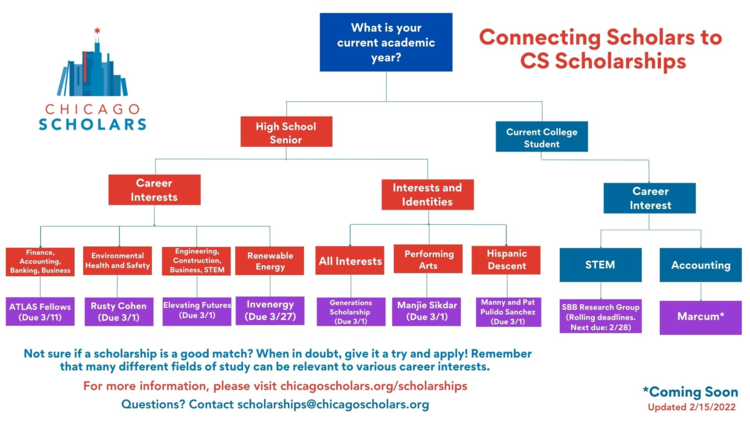 Scholarships 101 - Chicago Scholars